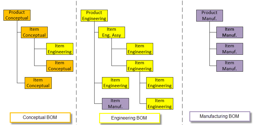 Item-centric or Model-centric ? | Jos Voskuil's Weblog