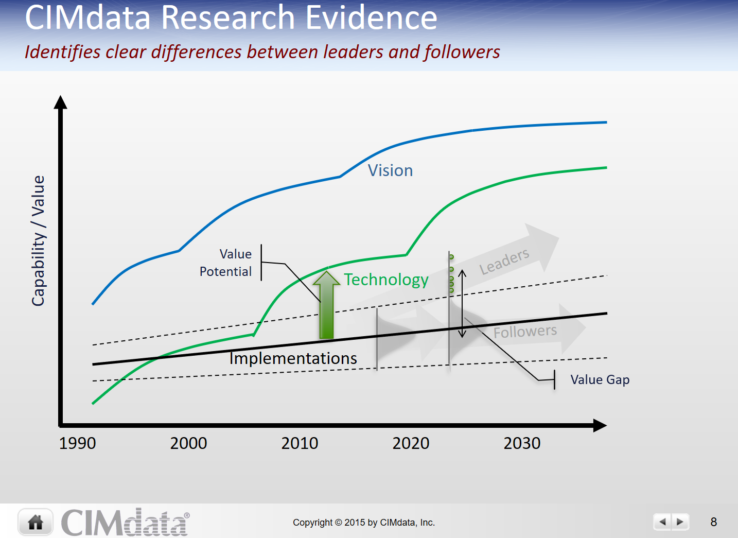 The death of PLM consultancy? | Jos Voskuil's Weblog