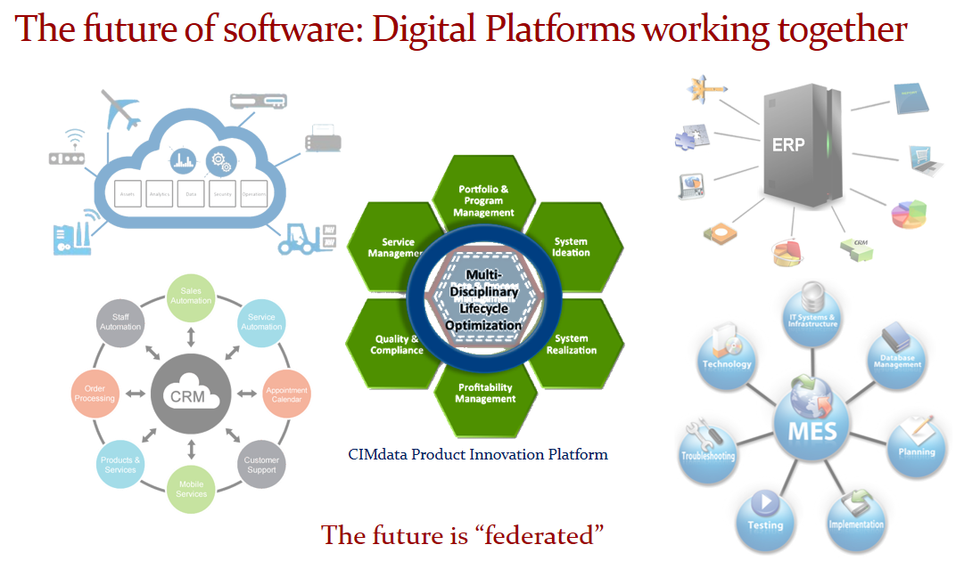 Model-Based: Digital Twin – the PLM side | Jos Voskuil's Weblog