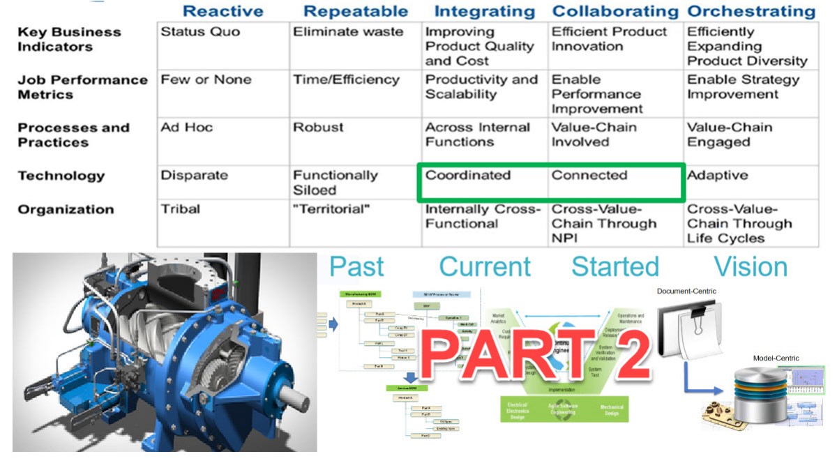 Learning from the past to understand the future. The introduction of 3D ...