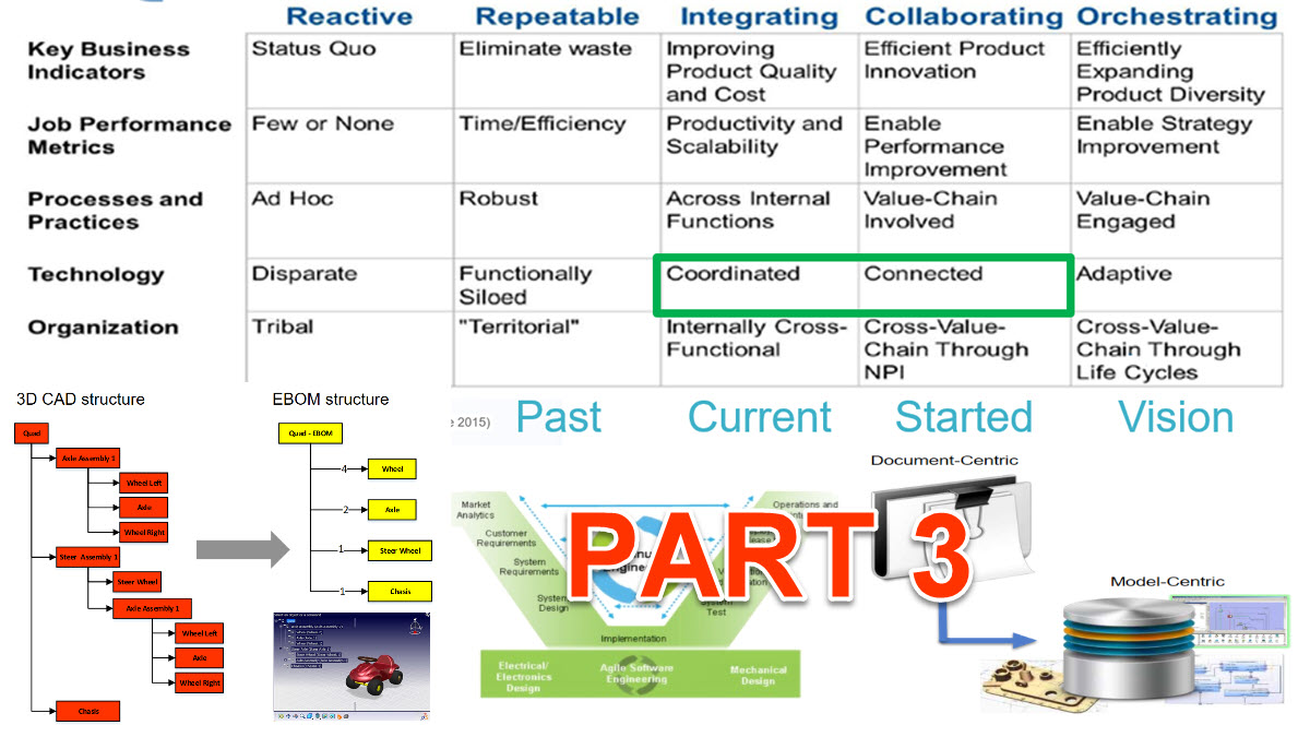 Learning from the past to understand the future – 3D CAD-structure and ...