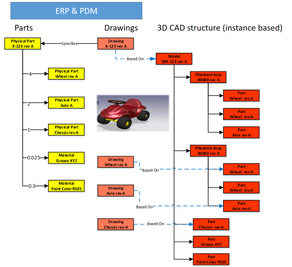 Learning from the past to understand the future – The BOM and the ...