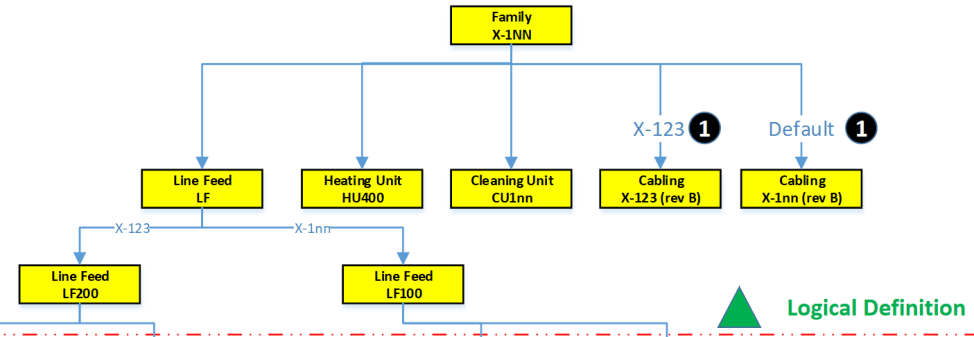 Learning from the past to understand the future – Towards a real ...