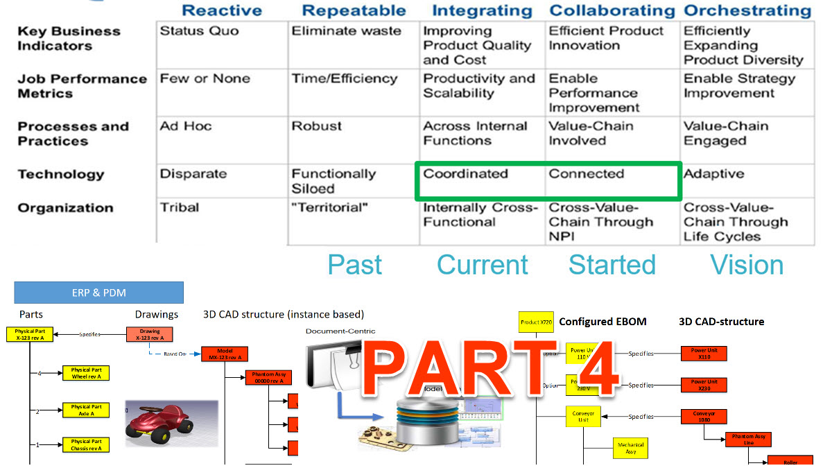 Learning from the past to understand the future – The BOM and the ...
