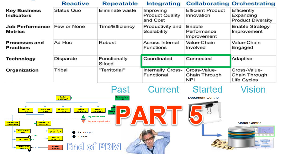 Learning from the past to understand the future – Towards a real ...