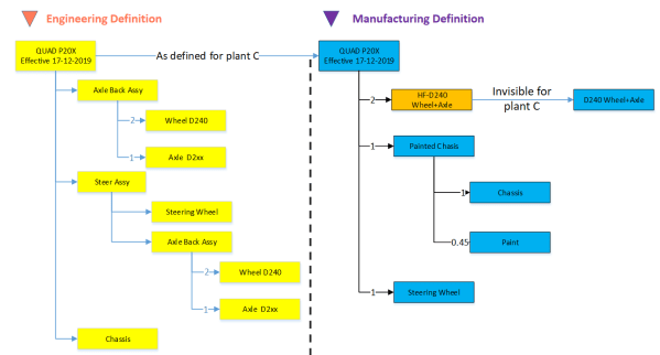 Learning from the past to understand the future – moving to the MBOM (6 ...