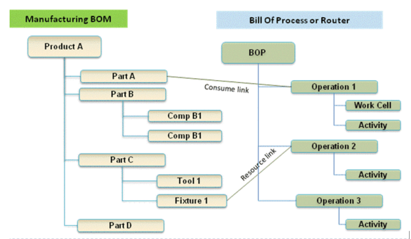 Learning from the past to understand the future – moving to the MBOM (6 ...