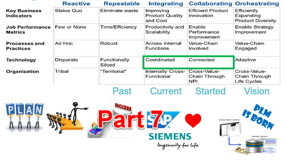 Learning from the past to understand the future – some EBOM / MBOM ...