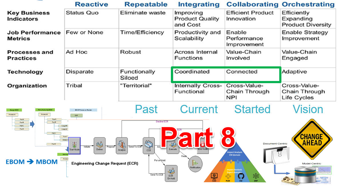 Learning from the past to understand the future – ECM and CM (8) | Jos ...