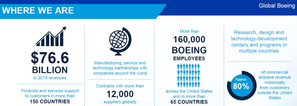 The next weekend after PLM Roadmap / PDT 2020 – part 2 | Jos Voskuil's ...