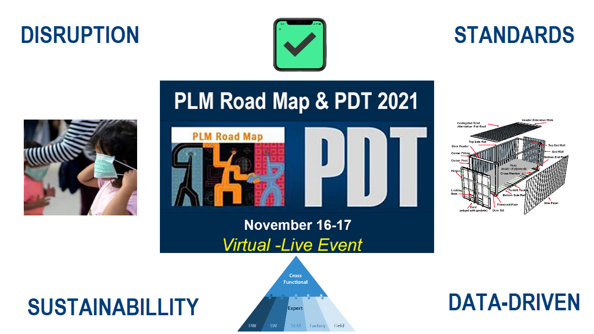 The weekend after PLM Road Map and PDT Fall 2021 | Jos Voskuil's Weblog
