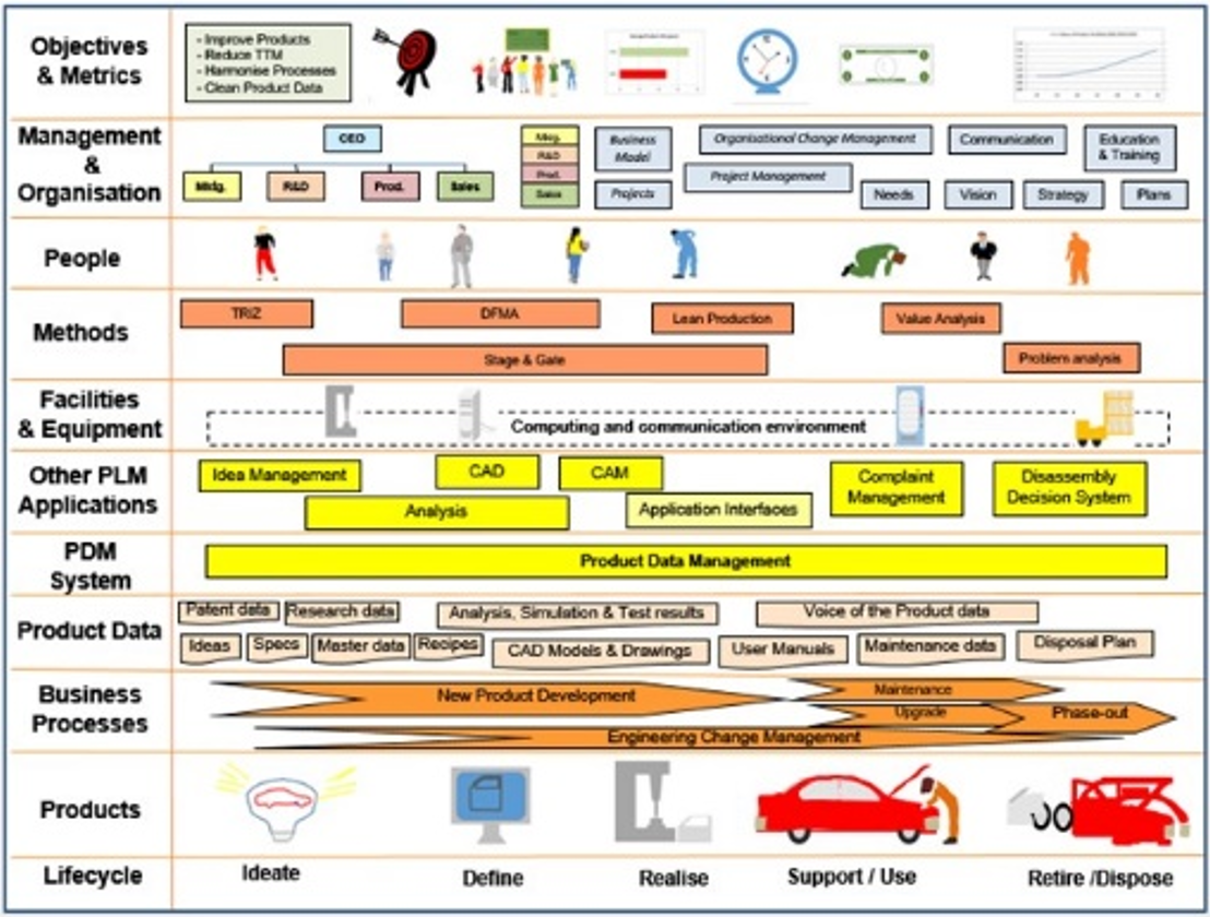 PLM and Education – Part 3 | Jos Voskuil's Weblog