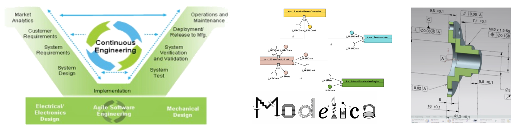 Time to split PLM? | Jos Voskuil's Weblog