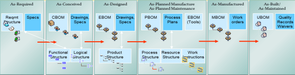 Time to split PLM? | Jos Voskuil's Weblog