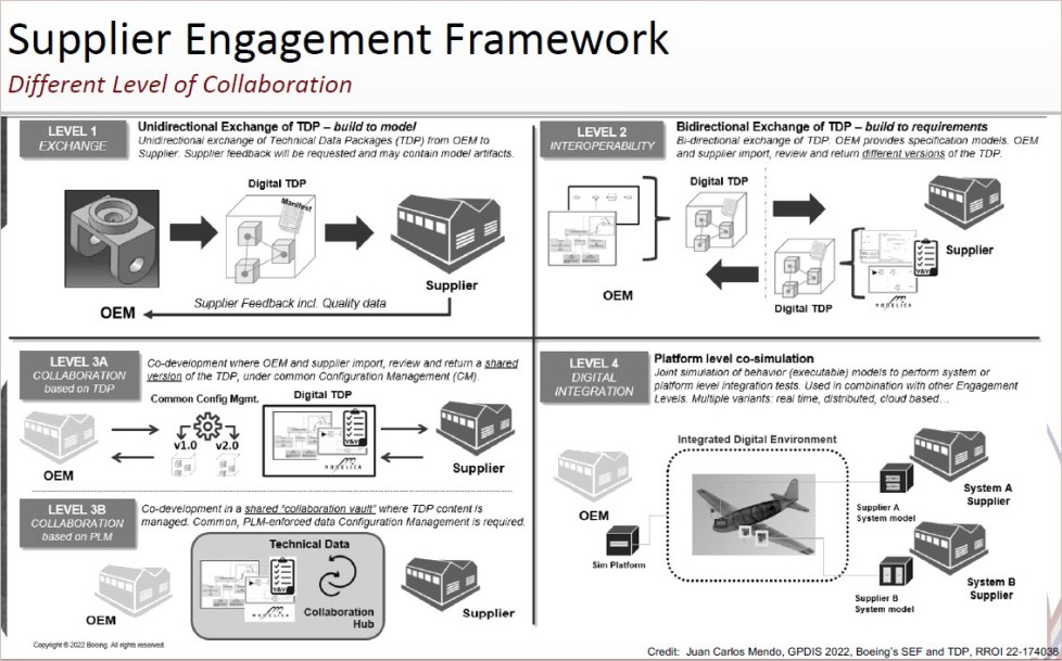 The weekend after CIMdata PLM Roadmap / PDT Europe 2023 | Jos Voskuil's ...