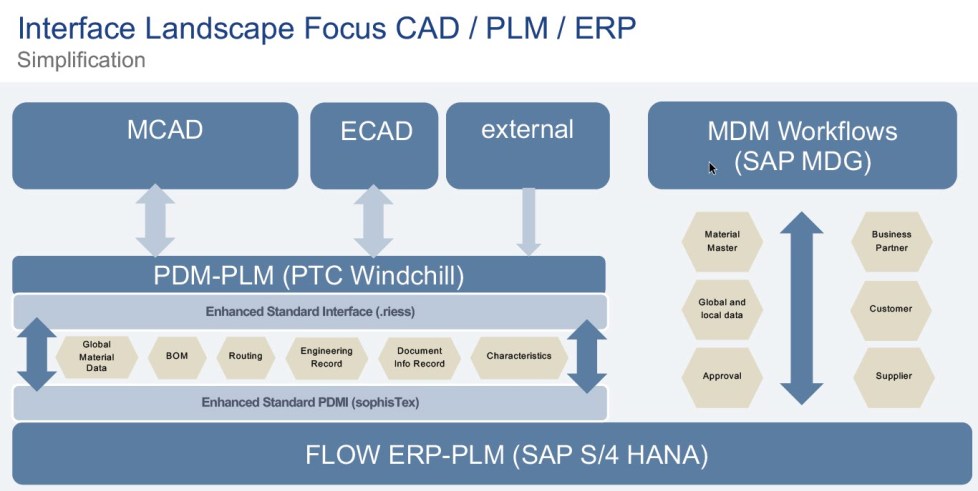 The weekend after CIMdata PLM Roadmap / PDT Europe 2023 | Jos Voskuil's ...
