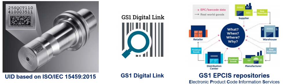 Smart Part Numbers – do we need them? | Jos Voskuil's Weblog