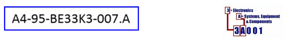 Smart Part Numbers – do we need them? | Jos Voskuil's Weblog