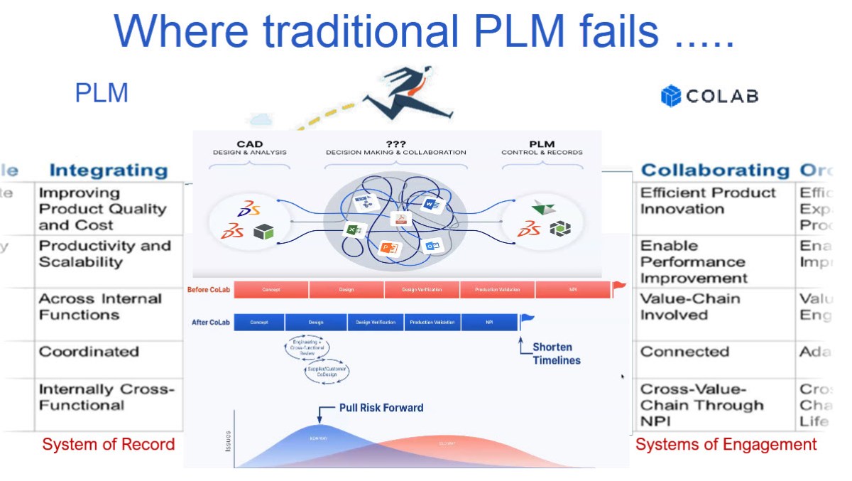 Where traditional PLM fails ….. | Jos Voskuil's Weblog